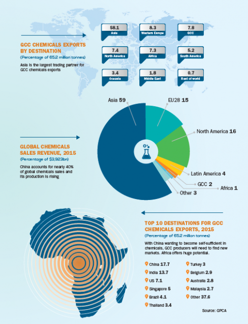 MEED Business Intelligence - News, Data, Analysis, Tenders