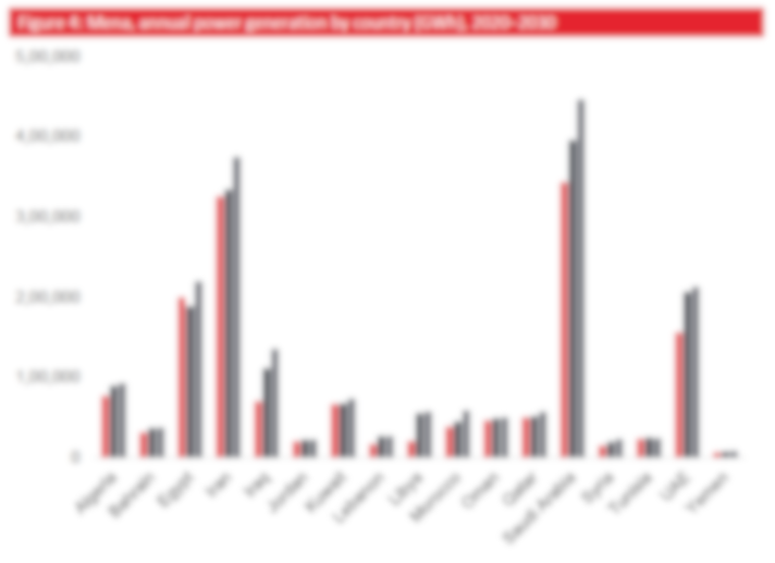 MENA Power 2024 report. In-depth analysis on supply and demand