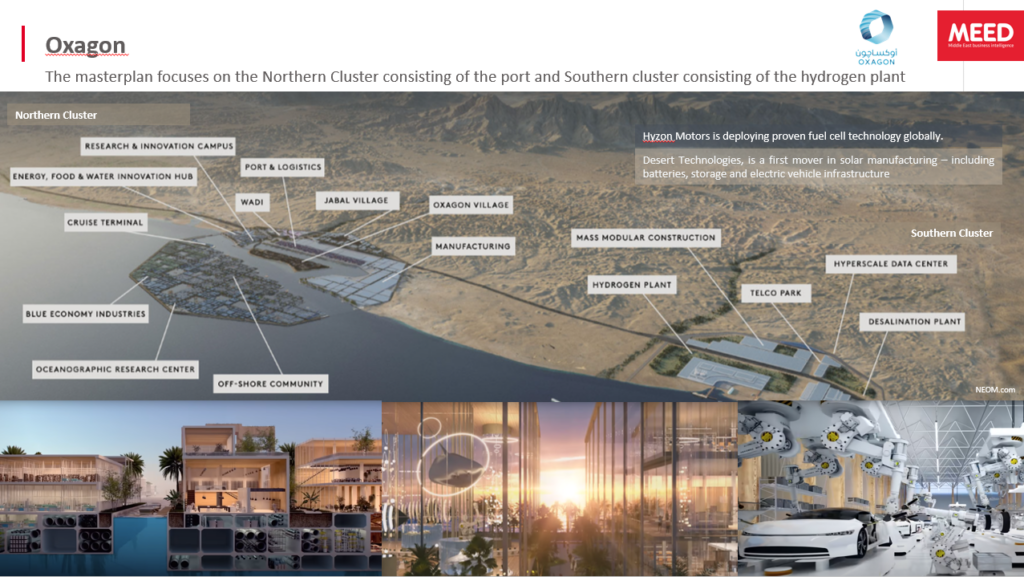 Saudi Giga Projects 2025