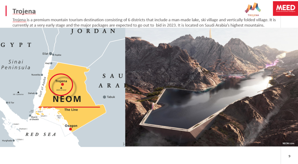 Saudi Giga Projects 2025