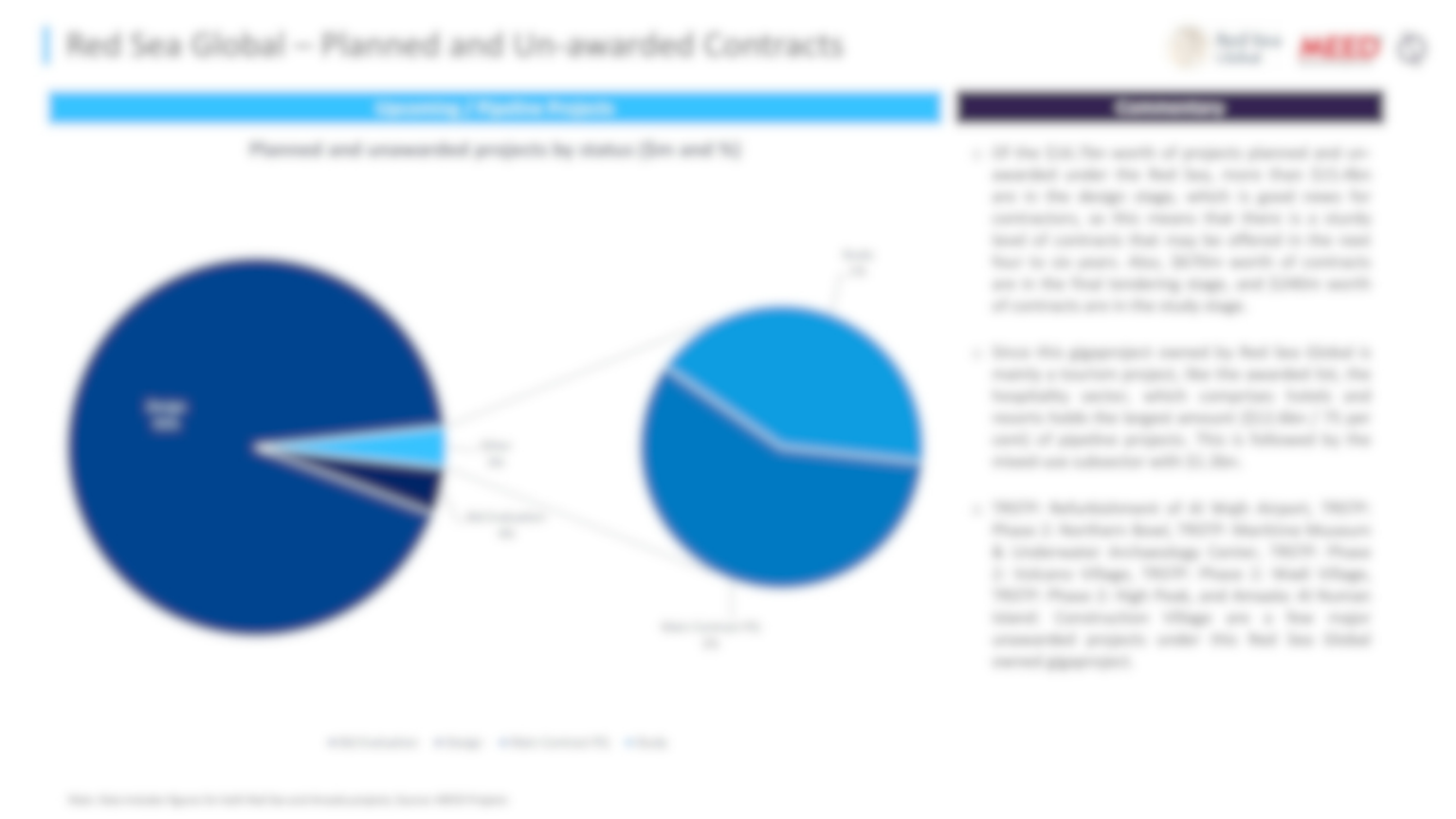 Saudi Giga Projects 2025