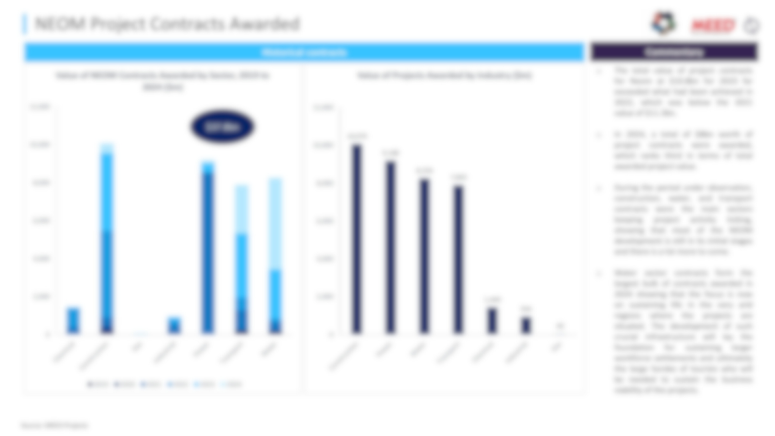 Saudi Giga Projects 2025