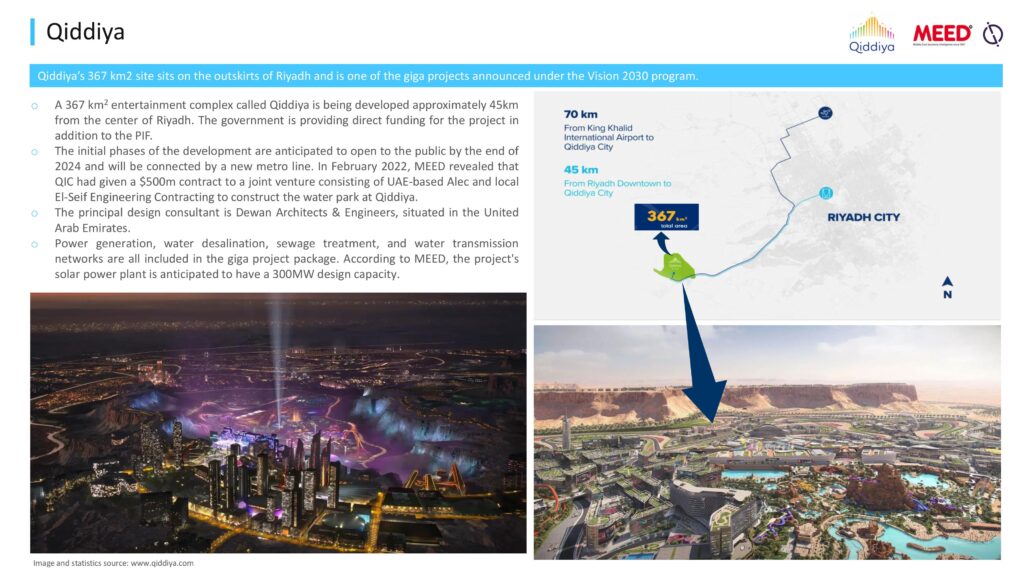 Saudi Giga Projects 2025